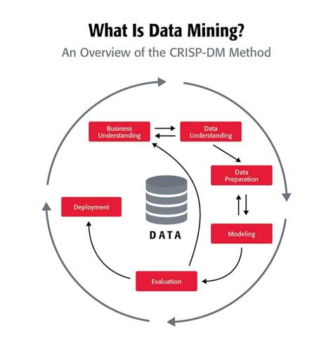 data mining fineproxy glossary