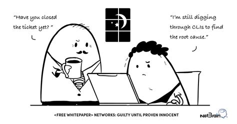 Netbrain Technologies Inc On Linkedin Is Your Network Innocent Until