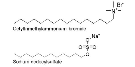 Scheme 1 Chemical Structure Of Cetyltrimethylammonium Bromide Ctab