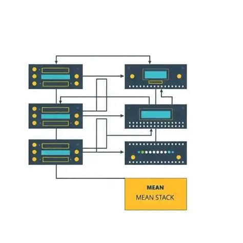 The Mean Stack Explained What You Need To Know Howik