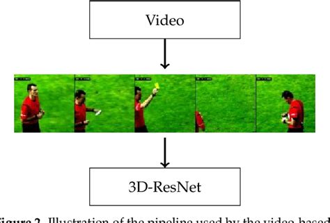 figure 1 from automated event detection and classification in soccer