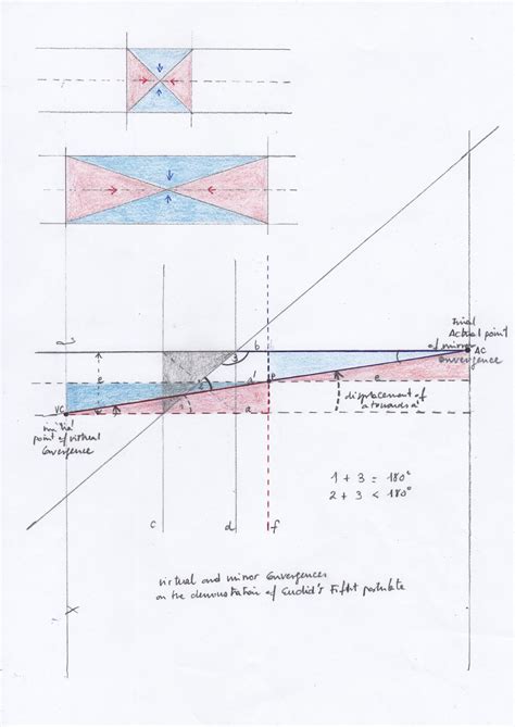 Virtual And Mirror Convergences On The Demonstration Of The Euclids