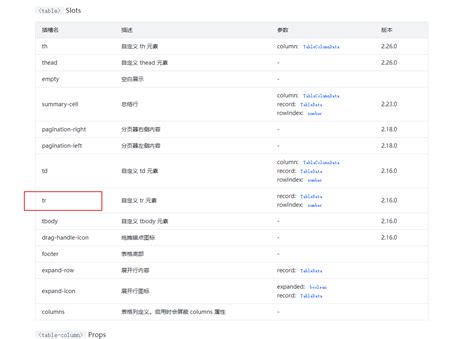 期望表格增加双击事件 Issue arco design arco design vue GitHub