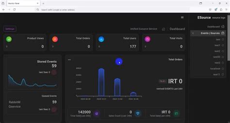 Amir Ahmadabadiha On Linkedin Python Rabbitmq Ecommerce