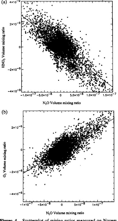 figure 4 from cryogenic infrared spectrometers and telescopes for the