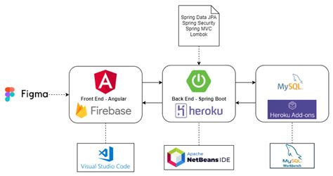 GitHub PatFras ProyectoFinalArgPrograma