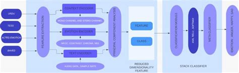 Drsujatha R On Linkedin Automatic Emotion Recognition Using Deep Neural Network Multimedia