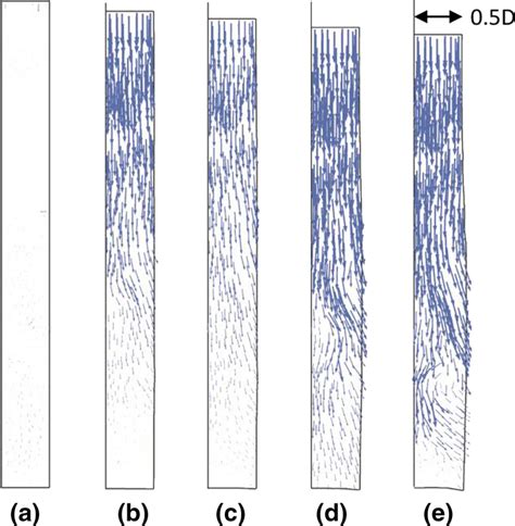Column Particles Displacement Vectors At Various Settlements Of A 0 B