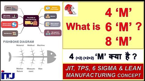 M M And M MAN MACHINE MATERIAL METHOD MEASUREMENT MOTHER NATURE MANAGEMENT MAINTENANCE