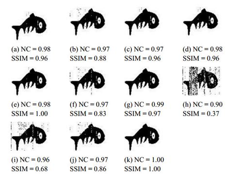 adaptive and blind audio watermarking algorithm based on dither