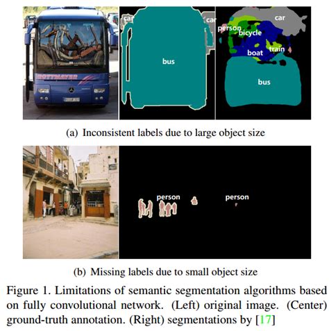 논문리뷰 DeconvNet Learning Deconvolution Network for Semantic Segmentation