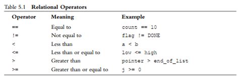 Program Looping In C The For Statement HKT SOFT