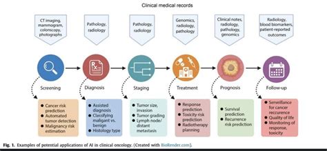 Monika J Dziuba On Linkedin Ai Oncology Deeplearning