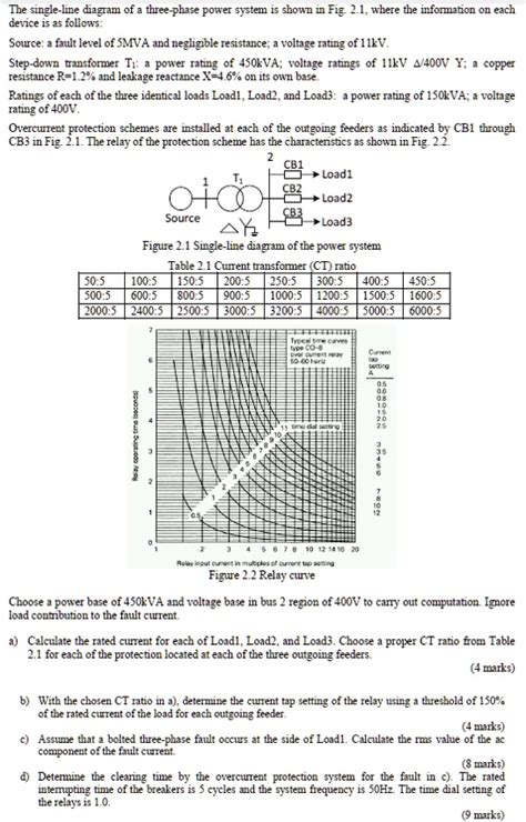 Solved The Single Line Diagram Of A Three Phase Power System Is Shown In Fig 2 1 Where The