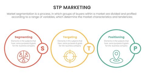 Premium Vector Stp Marketing Strategy Model For Segmentation Customer