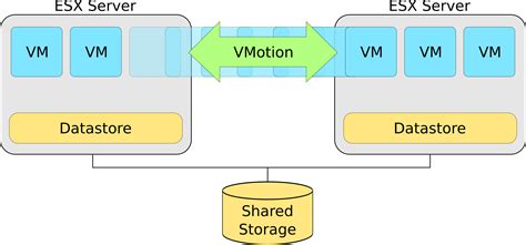 Modern Network Storage Options For Vmware
