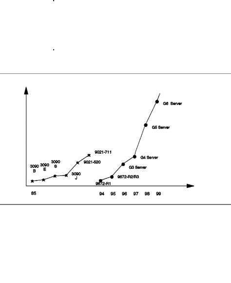 Processor Speed Os390 Parallel Sysplex Configuration Volume 2 Cookbook Book