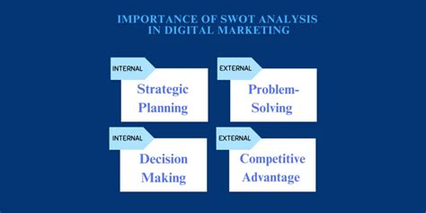 A Guide For Swot Analysis Of Digital Marketing Vicinotech