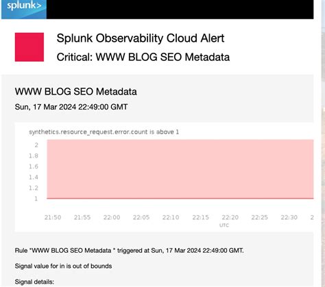 o11y synthetic monitoring for website metadata and form validation splunk