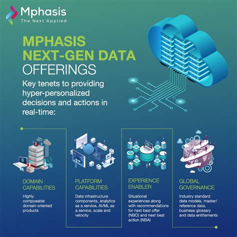 Mphasis On Linkedin Data Nextgen Stayahead Engineeringisinourdna