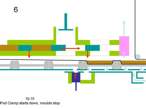 The Machine Cycle Chart