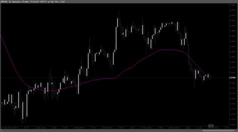moving averages indicator s ctrader