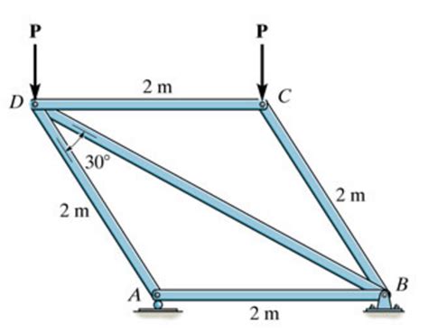 solved the maximum allowable tensile force in the members of