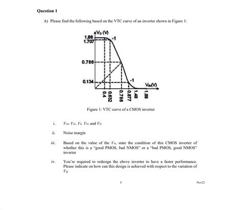Solved A Please Find The Following Based On The Vtc Curve
