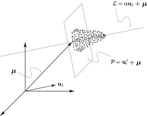 Figure 2 From Data Clustering Via Principal Direction Gap Partitioning