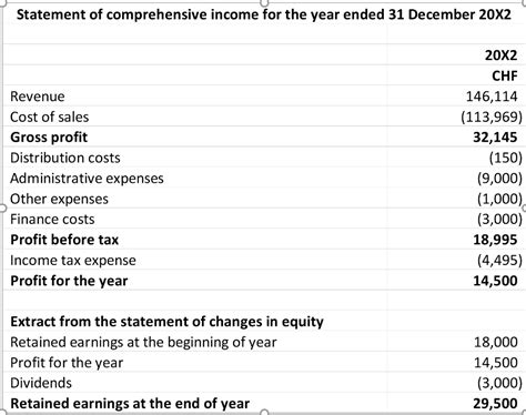 Entity A Is A Stand Alone Entity It Is Not Part Of A