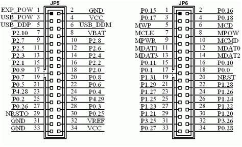 LPC236x DevMaster