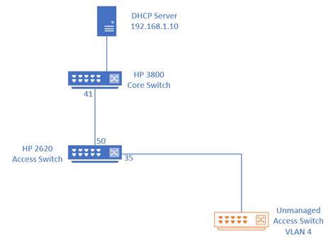 hp switch cannot pass traffic over new vlan tagged port networking