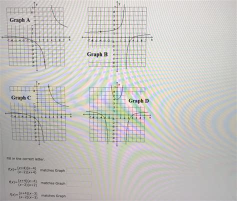 Solved Ise The Verticle Asymptotes And Holes To Match The Chegg Com