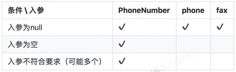 详解 ddd 系列 domain primitive 胡小米的博客 huximi blog