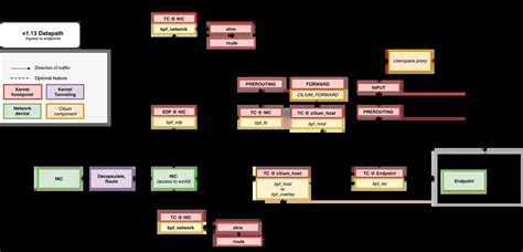 파이썬 개발자라면 Uv 를 사용합시다 Poetry Anaconda Virtualenv 는 이제 그만 By Sigrid