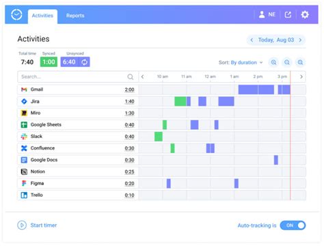 7 Must Know Resource Utilization Metrics Examples And Tips