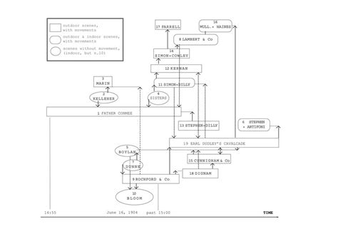 Logical Scheme Summarised Here Each Episode Its Number And The Name