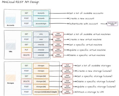 Building Microservice Using Golang Echo Framework By Suman Das Crux