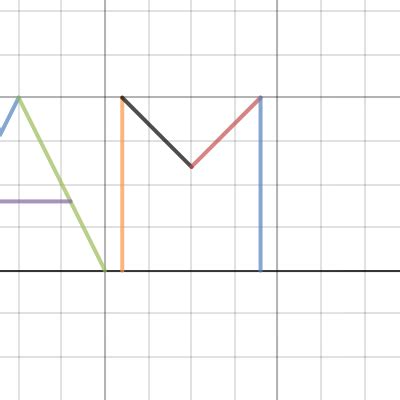 INITIALS DOMAIN AND RANGE Desmos