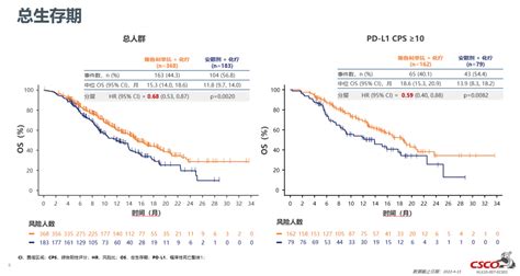 周进教授：免疫时代下，晚期食管癌治疗的现状与难点 肿瘤瞭望