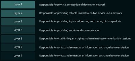 What Are The Differences Between Layer And Layer Network Switches D Ziner IT Hardware Store