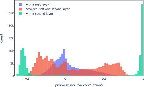 Interpreting Neural Network Models For Toxicity Prediction By Extracting Learned Chemical