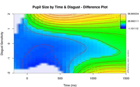 4 Visualizations Of The Best Gam Models For Socio Cultural Clashes