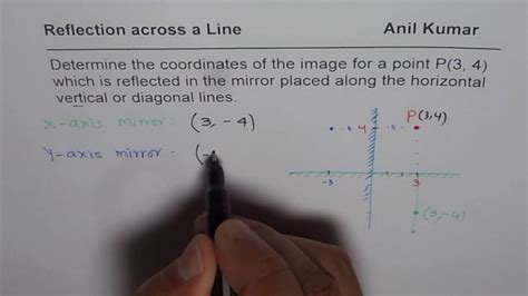 Determine Coordinates Of Image Points After Horizontal Vertical And