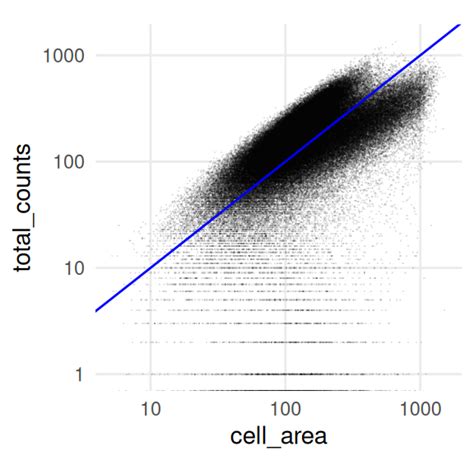 18 Quality Control Orchestrating Spatial Transcriptomics Analysis With Bioconductor
