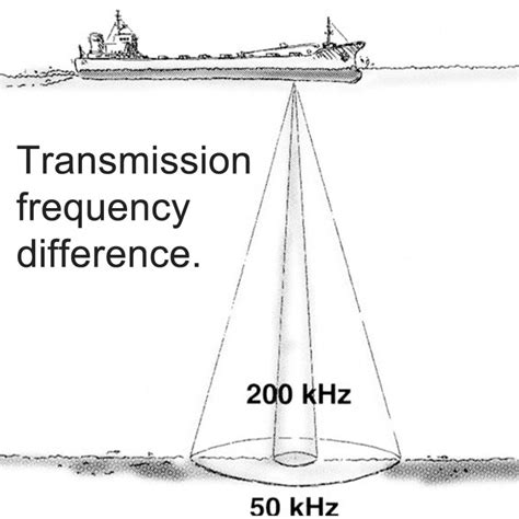 🚢 Echo Sounders On Ships How Depth Sounders Ensure Safe Navigation