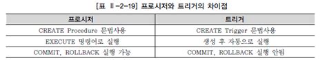 Sqld 절차형 Sql