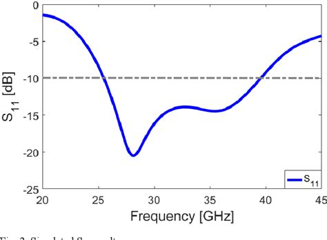 Figure 3 From Super Wideband And Highly Miniaturized Phased Array For