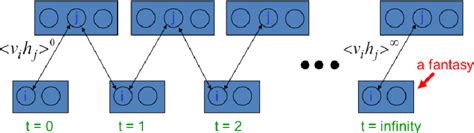 figure 2 13 from eeg epileptic spike detection using deep belief
