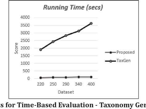 Figure From Automatic Taxonomy Generation And Incremental Evolution On Apache Spark